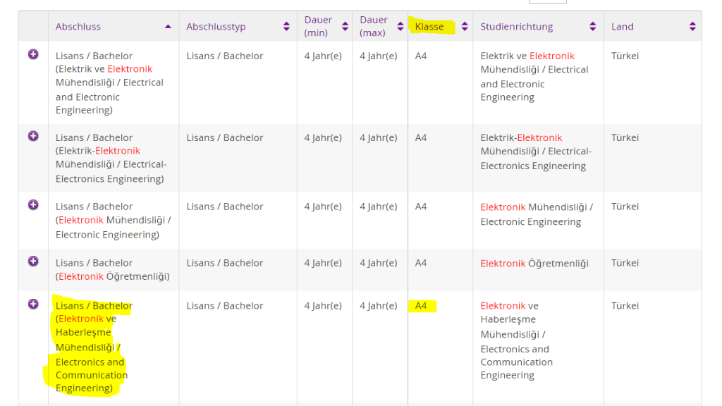 Anabin Denklik Kontrolü Nasıl Yapılır? – Kaan Bobac